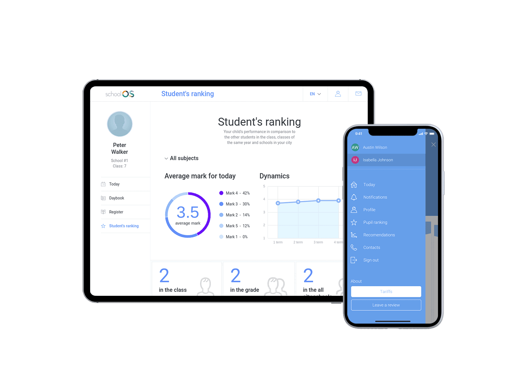 School OS | Bamboo Agile Portfolio